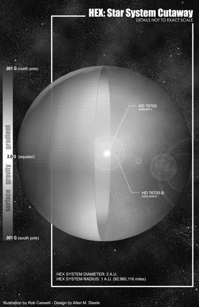 Hex – Allen Steele – L'épaule d'Orion